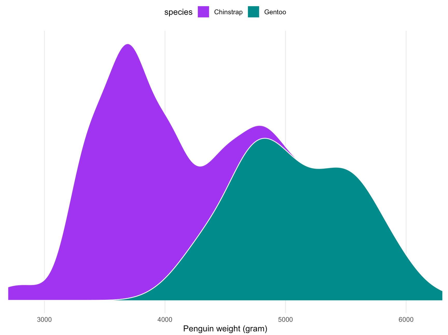 The Mean Versus The Median